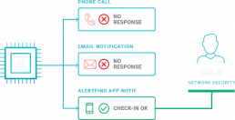 IT Alerting | AlertFind