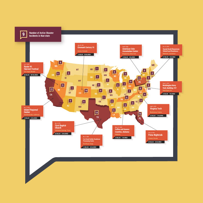 Active Shooters Across America | AlertFind